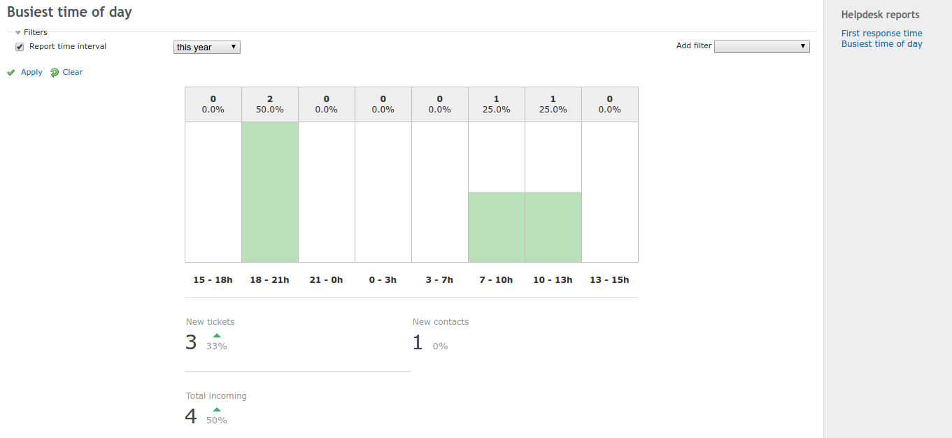Helpdesk charts and reports | RedmineUP Help | Helpdesk plugin documentation